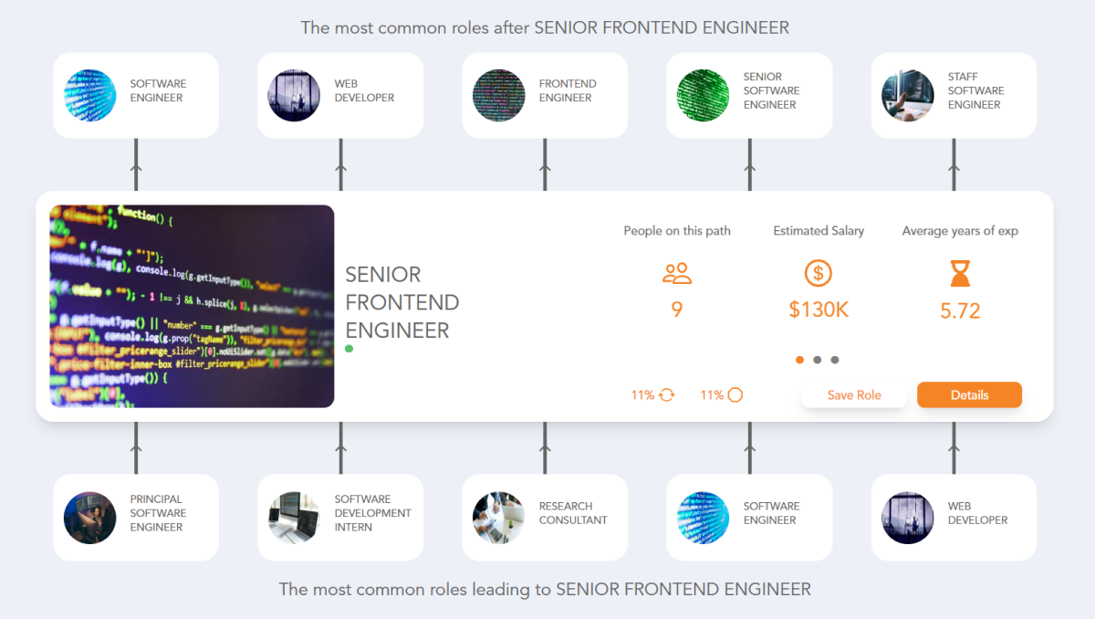 Senior Frontend Engineer Career Path | See the Career Paths People Really Take
